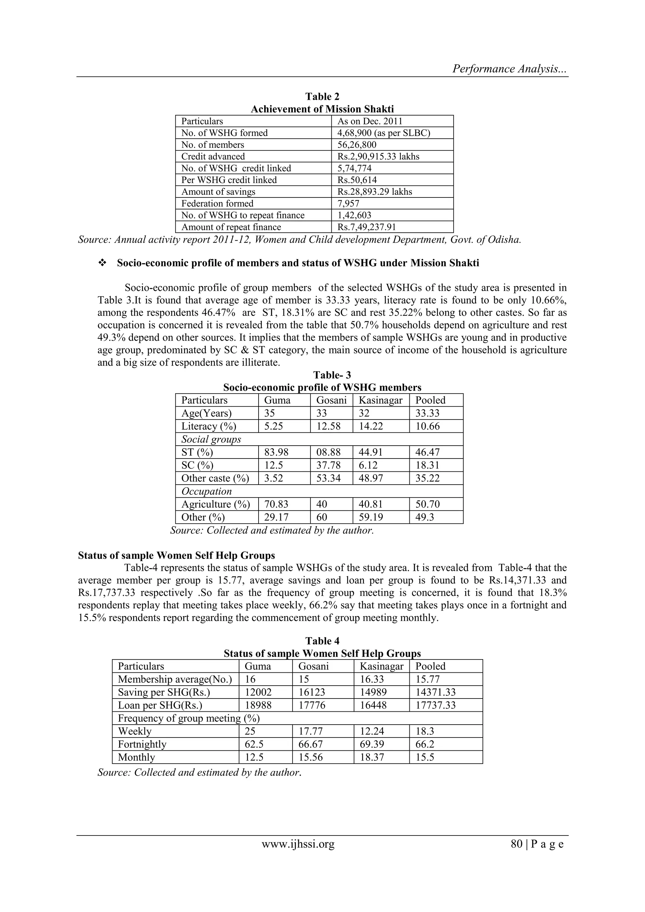 Performance analysis of ‘Mission Shakti’ in empowering women in Odisha ...