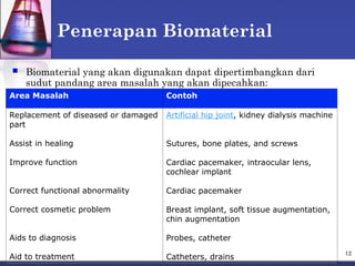 K04_BIOMATERIALS.ppt mnmnnjjbjbjhghjghjhghjg | PPT