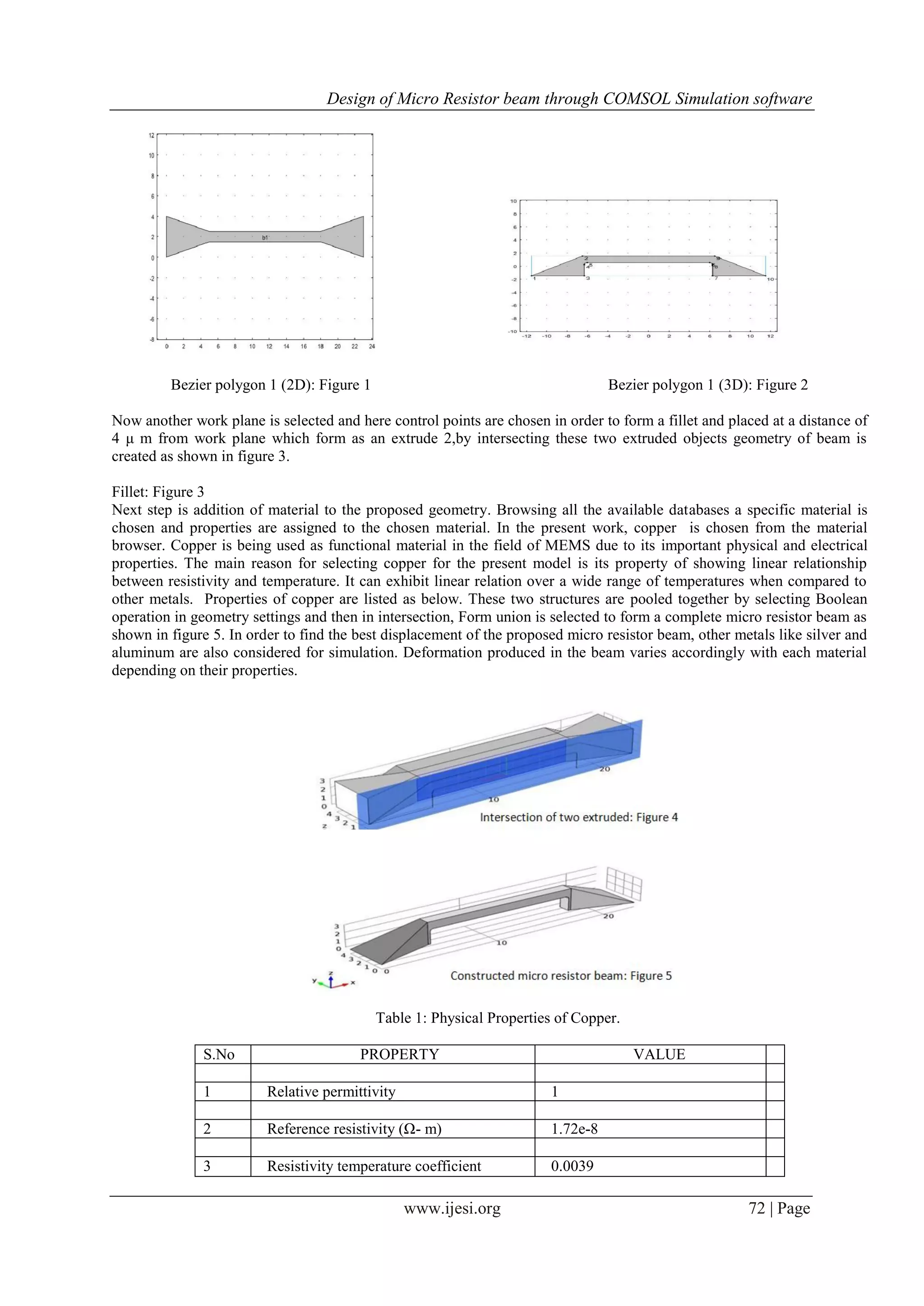 Design of Micro Resistor Beam through COMSOL Simulation Software | PDF