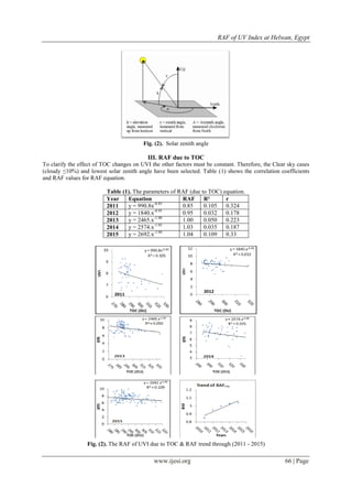 RAF of UV Index at Helwan, Egypt | PDF