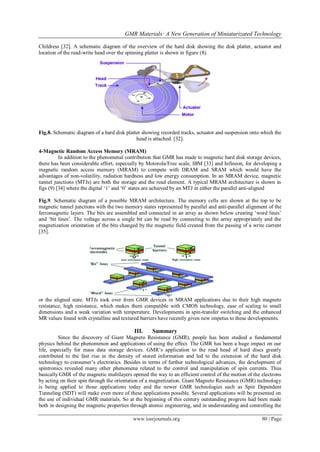 GMR Materials: A New Generation of Miniaturizated Technology | PDF