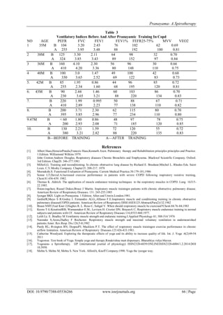 Pranayama- A Spirotherapy | PDF