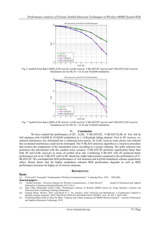 Performance Analysis of Various Symbol Detection Techniques in Wireless MIMO System With MQAM ...