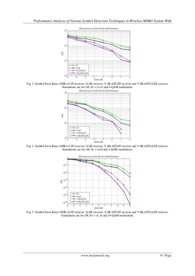 Performance Analysis Of Various Symbol Detection Techniques In Wirele