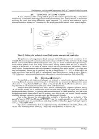 Performance Analysis and Comparative Study of Cognitive Radio Spectrum Sensing Schemes | PDF