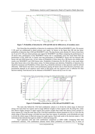 Performance Analysis and Comparative Study of Cognitive Radio Spectrum Sensing Schemes | PDF