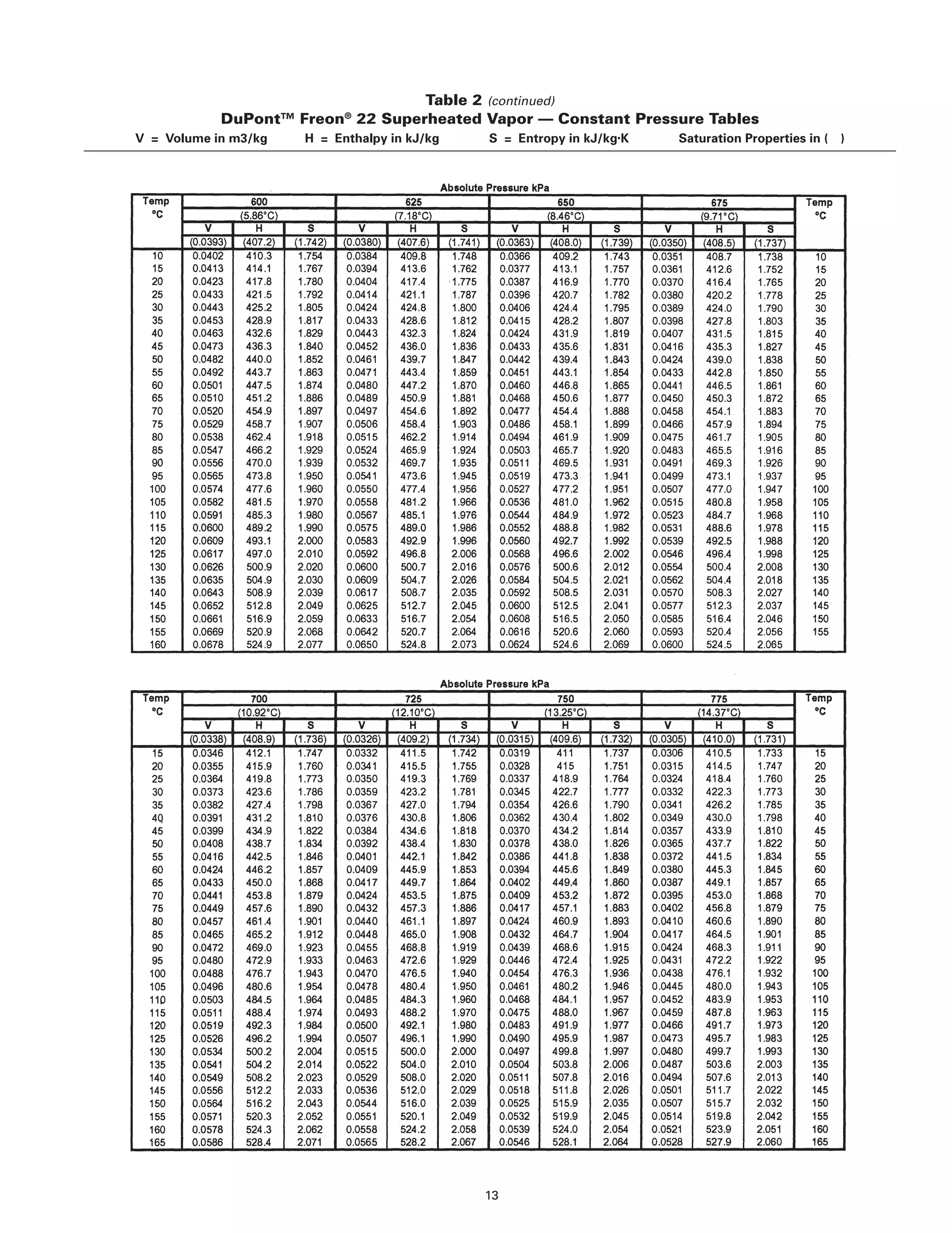 K05736 freon22 thermo_prop | PDF
