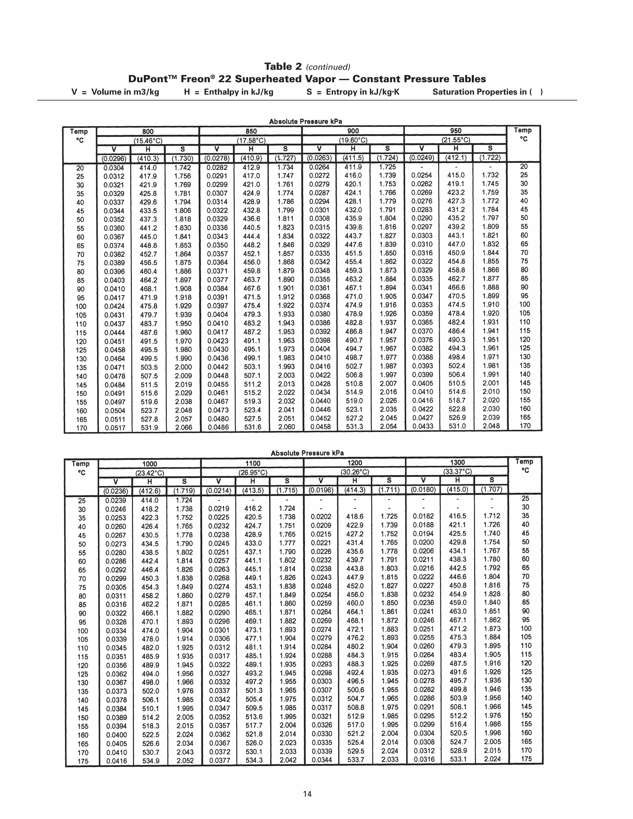 K05736 freon22 thermo_prop | PDF