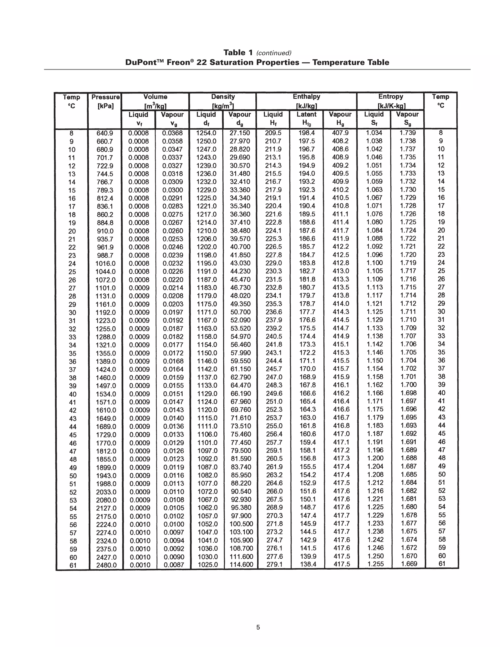 K05736 freon22 thermo_prop | PDF