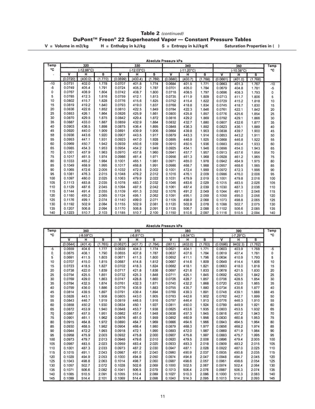 K05736 freon22 thermo_prop | PDF | Chemistry | Science