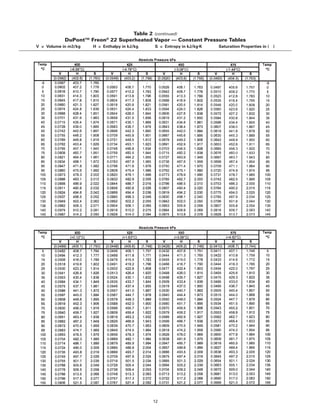K05736 freon22 thermo_prop | PDF