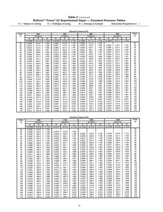 K05736 freon22 thermo_prop | PDF