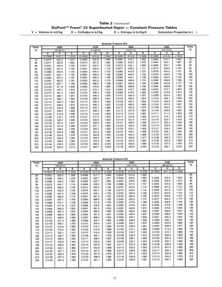 K05736 freon22 thermo_prop | PDF