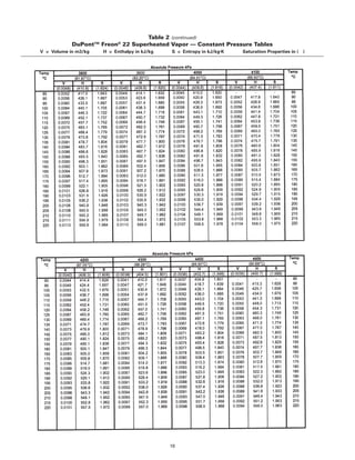 K05736 freon22 thermo_prop | PDF