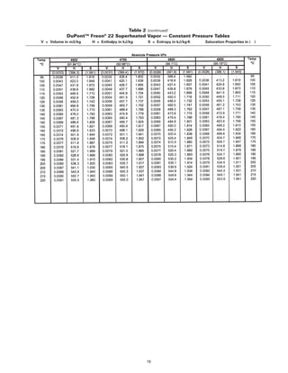 K05736 freon22 thermo_prop | PDF