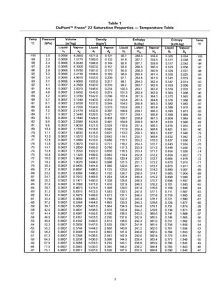 K05736 freon22 thermo_prop | PDF