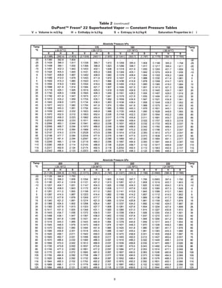 K05736 freon22 thermo_prop | PDF