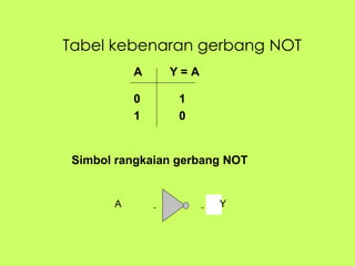 K05 gerbang-logika-djdbjbfjdbbppt-4.pptx