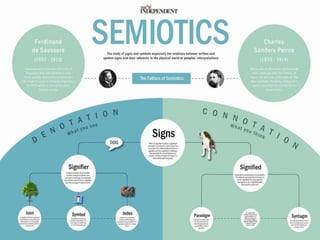 Visual Semiotics | PPTX