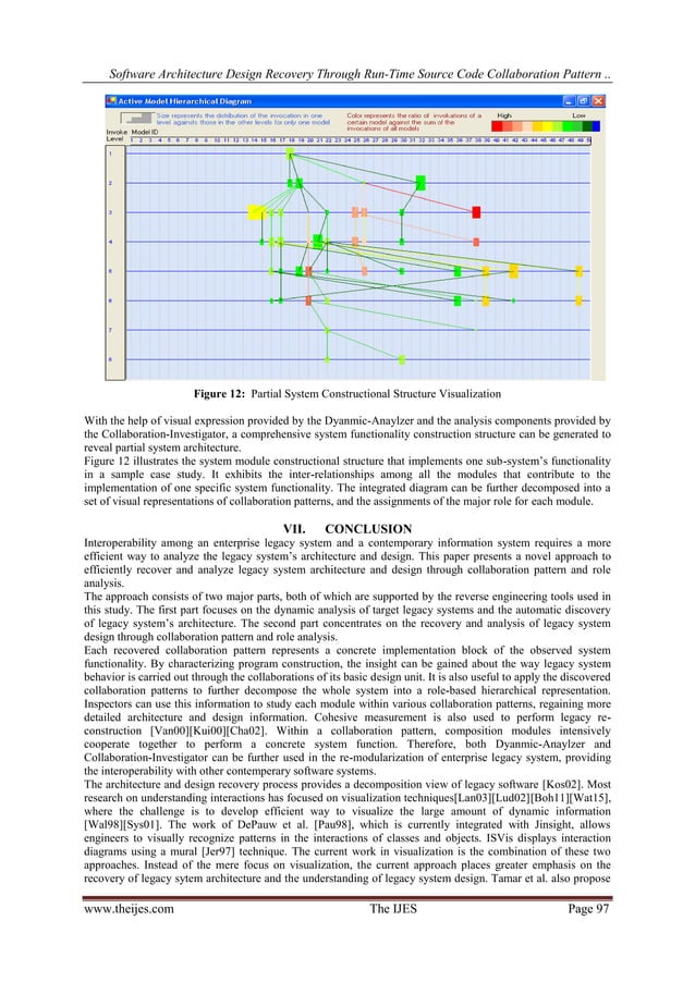 Software Architecture Design Recovery through Run-Time Source Code Collaboration Pattern ...