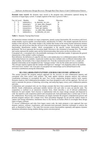 Software Architecture Design Recovery through Run-Time Source Code Collaboration Pattern ...
