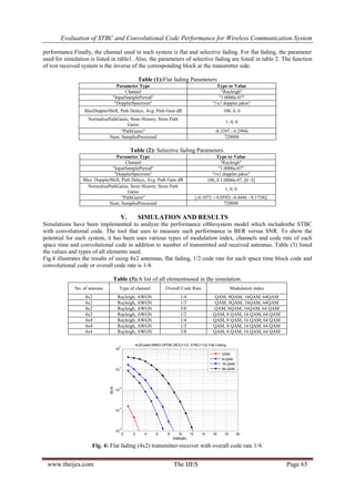 Evaluation of STBC and Convolutional Code Performance for Wireless Communication System | PDF