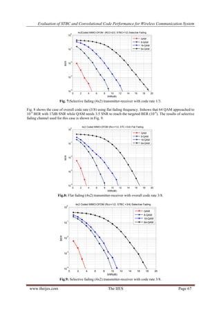 Evaluation of STBC and Convolutional Code Performance for Wireless Communication System | PDF