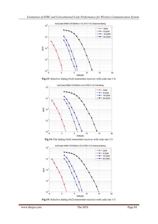 Evaluation of STBC and Convolutional Code Performance for Wireless Communication System | PDF