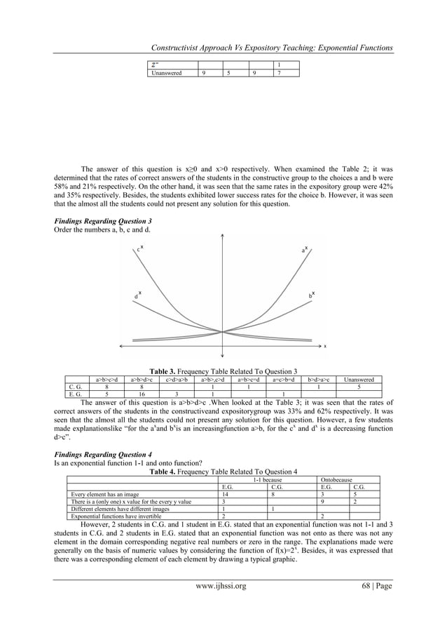Constructivist Approach Vs Expository Teaching: Exponential Functions | PDF