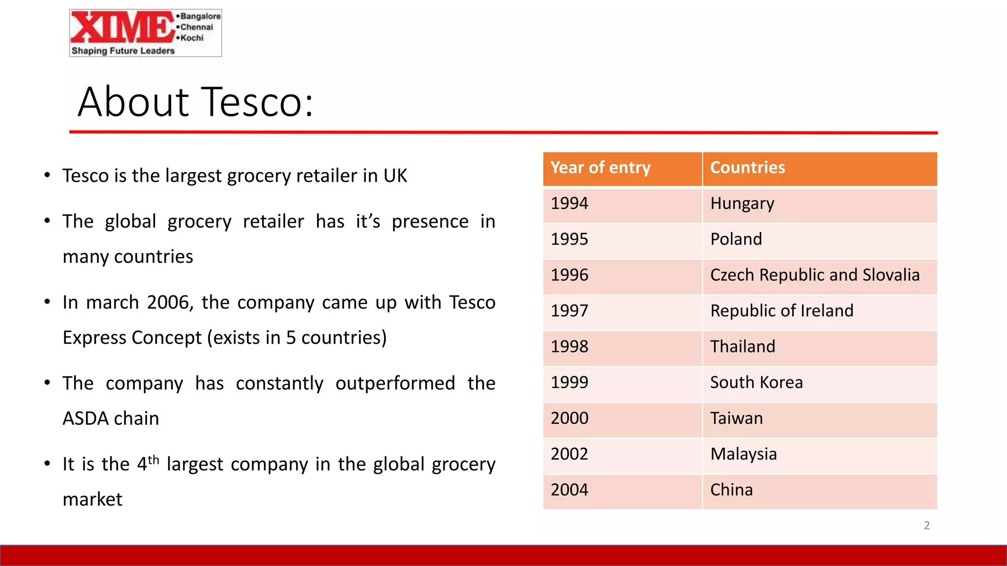 Tesco | PPT