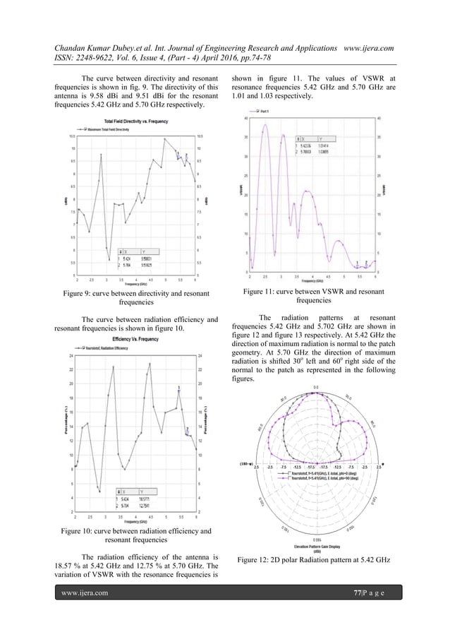 Broadband Slotted Rectangular Shaped Microstrip Antenna For WI-Max Applications | PDF