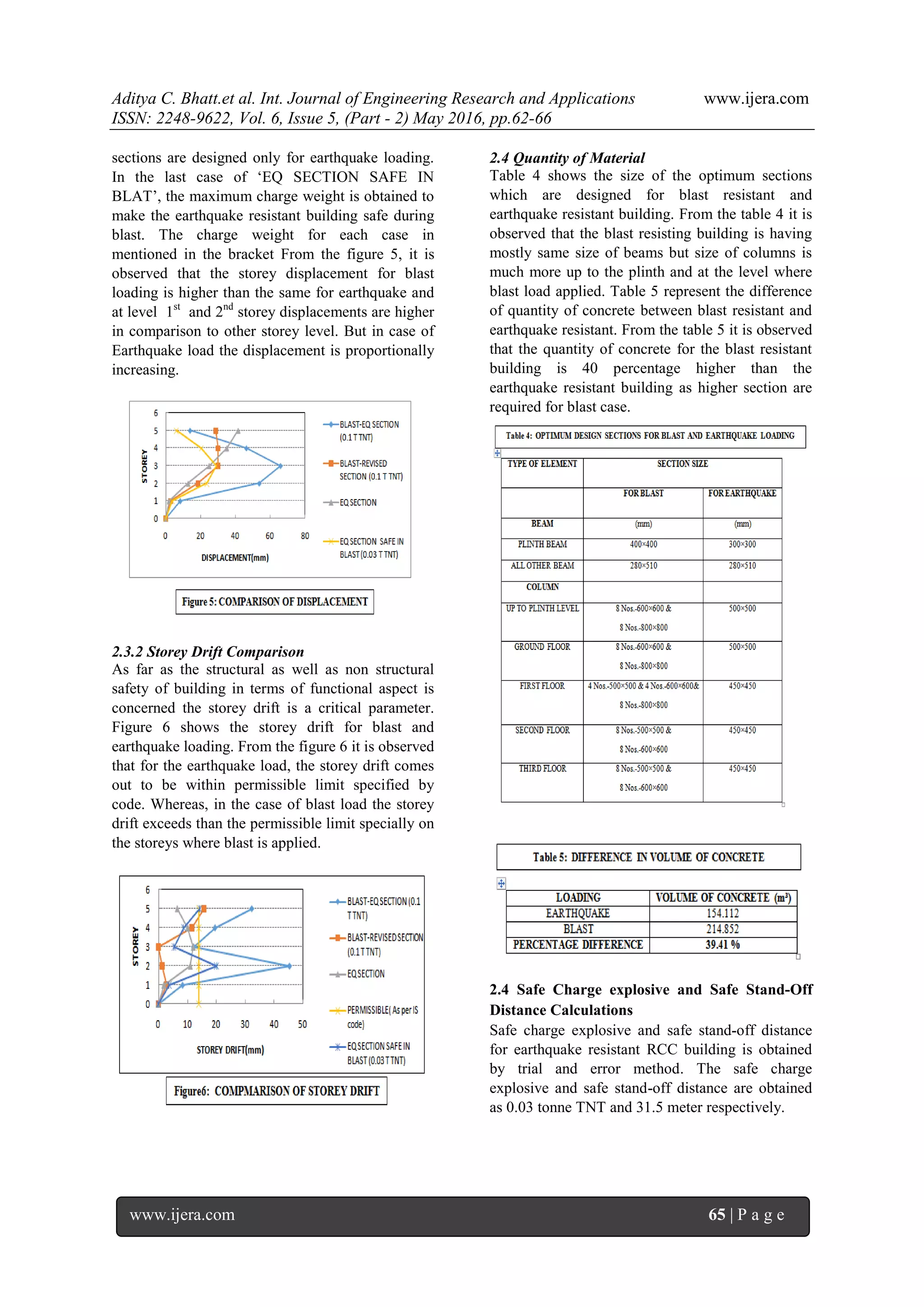 Comparative Study of Response of Structures Subjected To Blast and Earthquake Loading | PDF