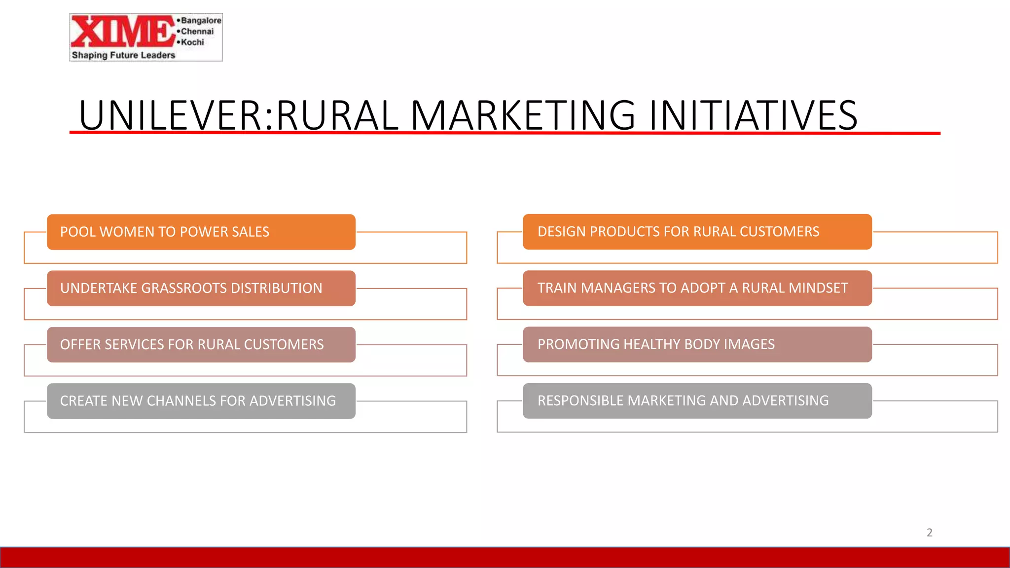 UNILEVER:WORKING BEYOND THE HORIZON | PPTX