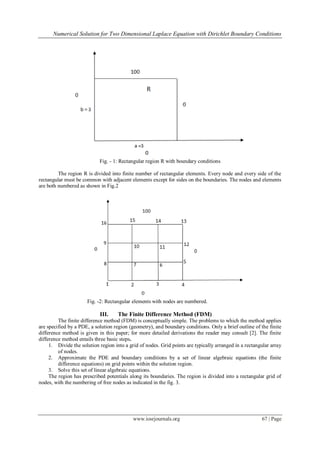 Numerical Solution for Two Dimensional Laplace Equation with Dirichlet ...