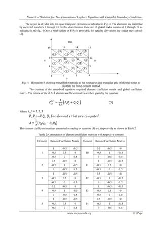 Numerical Solution for Two Dimensional Laplace Equation with Dirichlet ...