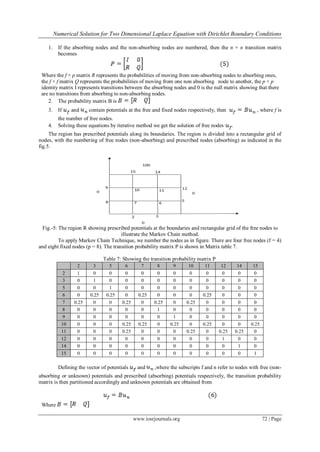Numerical Solution for Two Dimensional Laplace Equation with Dirichlet ...