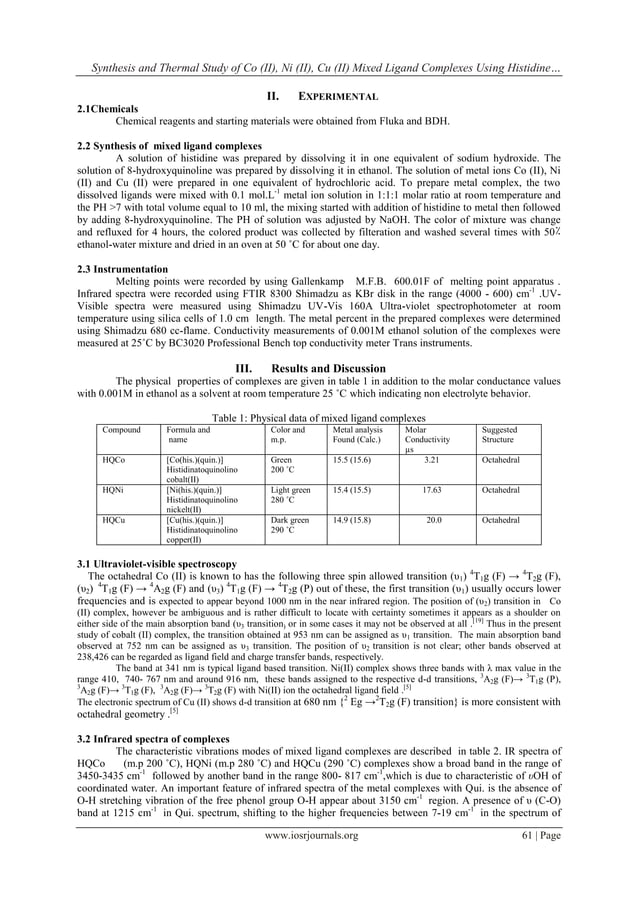 Synthesis and Thermal Study of Co (II), Ni (II), Cu (II) Mixed Ligand Complexes Using Histidine ...