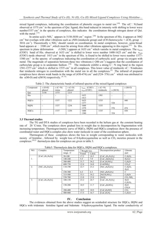 Synthesis and Thermal Study of Co (II), Ni (II), Cu (II) Mixed Ligand Complexes Using Histidine ...