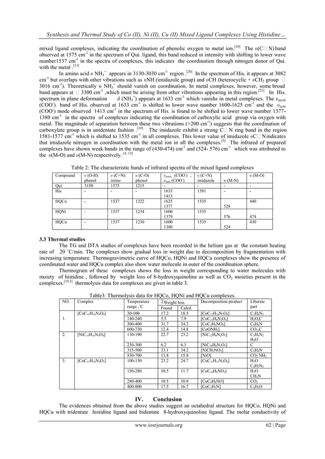 Synthesis and Thermal Study of Co (II), Ni (II), Cu (II) Mixed Ligand Complexes Using Histidine ...