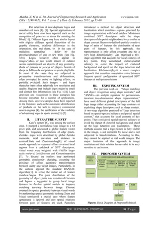 Logo Matching for Document Image Retrieval Using SIFT Descriptors | PDF