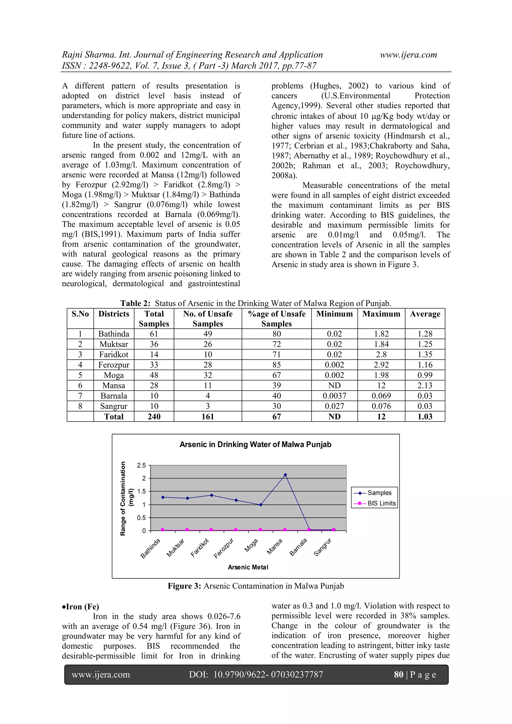 A study of Heavy Metal Pollution in Groundwater of Malwa Region of ...