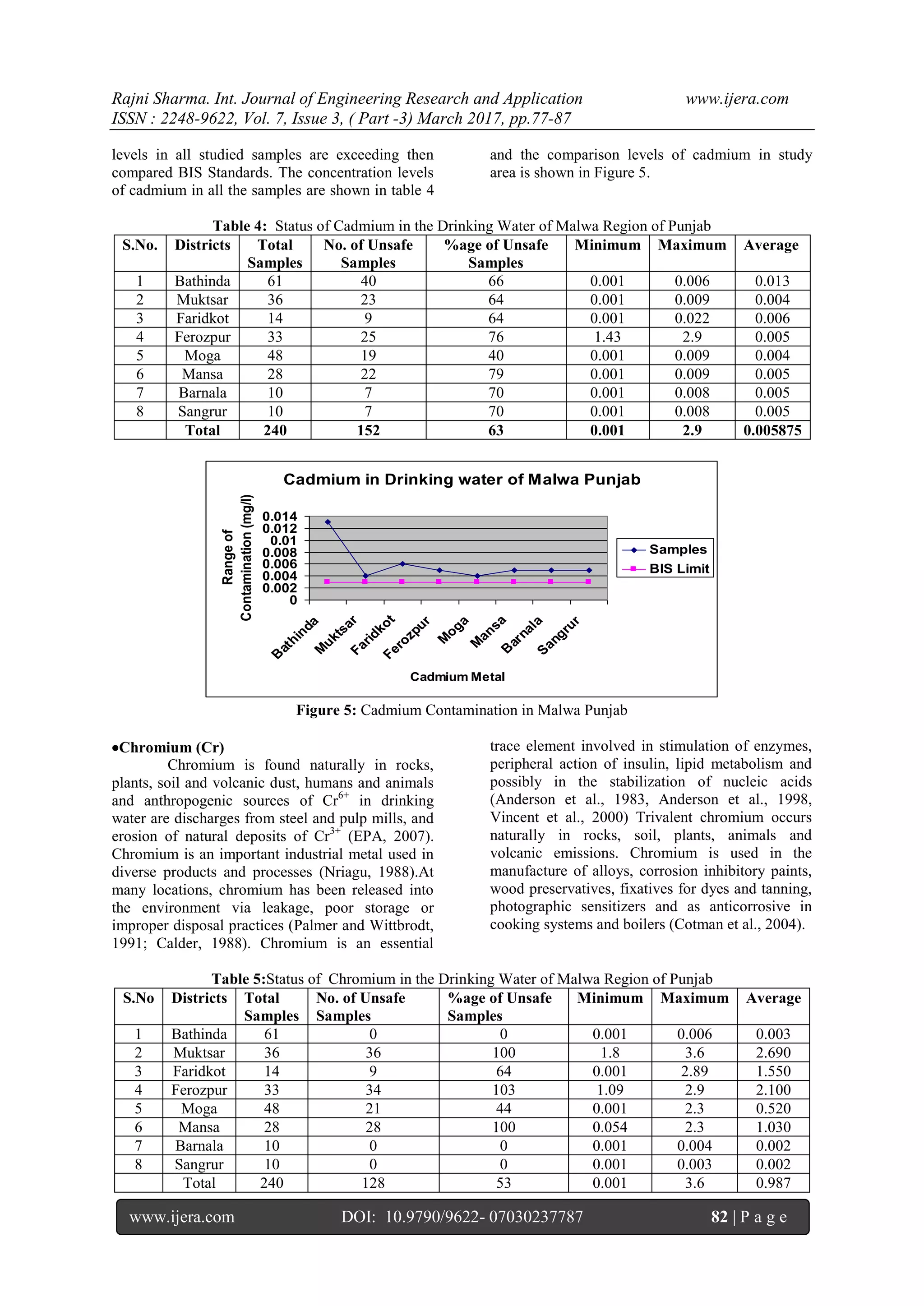 A study of Heavy Metal Pollution in Groundwater of Malwa Region of ...