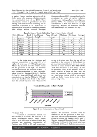 A study of Heavy Metal Pollution in Groundwater of Malwa Region of ...
