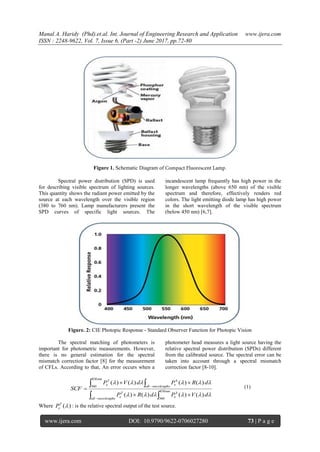 Determination of Spectral Power Distribution and Spectral Mismatch ...