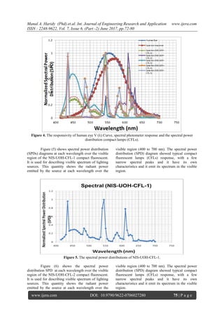 Determination of Spectral Power Distribution and Spectral Mismatch ...