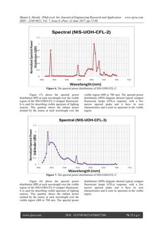 Determination of Spectral Power Distribution and Spectral Mismatch ...