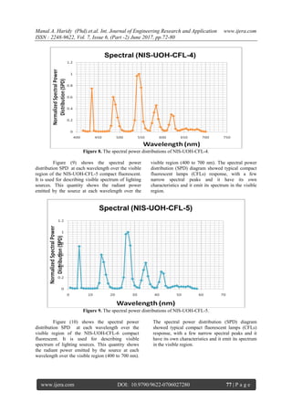 Determination of Spectral Power Distribution and Spectral Mismatch ...