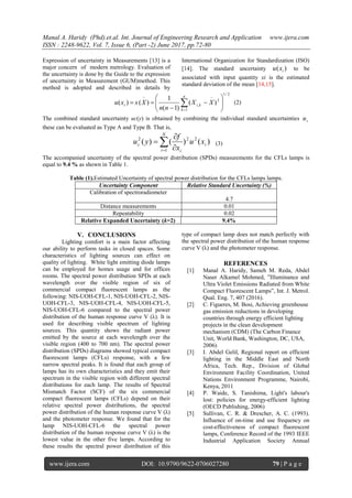 Determination of Spectral Power Distribution and Spectral Mismatch Factor for Some Commercial ...