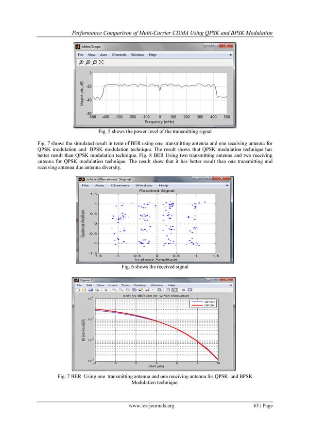 Performance Comparison of Multi-Carrier CDMA Using QPSK and BPSK Modulation | PDF