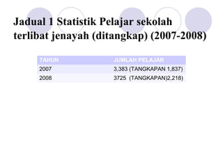 K07 disiplin sekolah | PPT